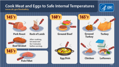 Safe Home Preparation – Northeast Colorado Health Department